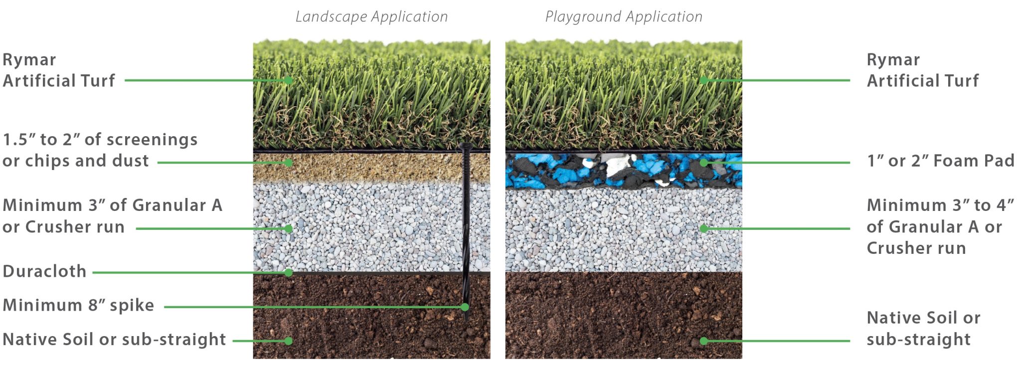 Installation - Rymar Grass